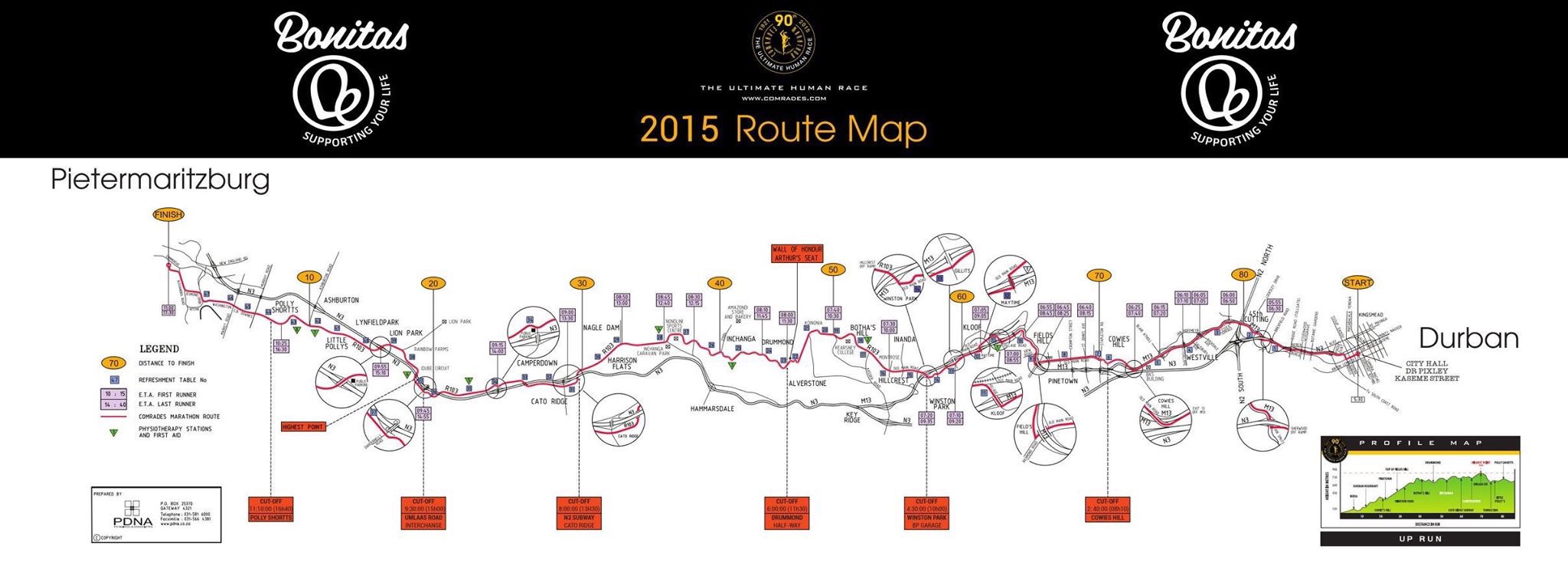 Mapa detalhado da up-run | Rumo às Trilhas